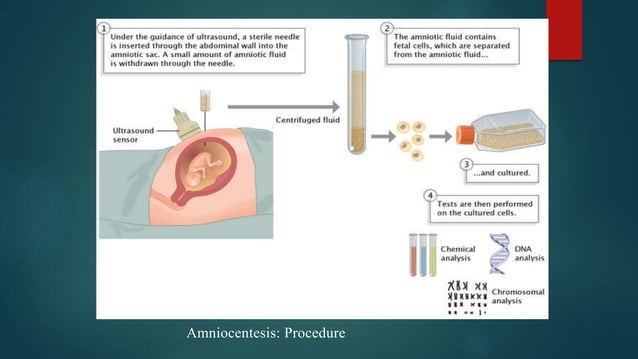 4. reproductive health problems and strategies | PPTX | Pregnancy ...