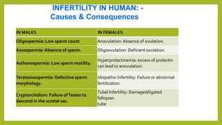 4.reproductive health medical termination of pregnancy (mtp), | PPTX