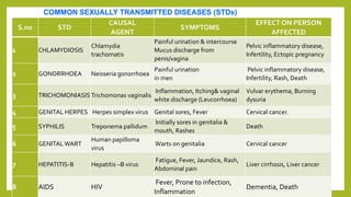 4.reproductive health medical termination of pregnancy (mtp), | PPTX