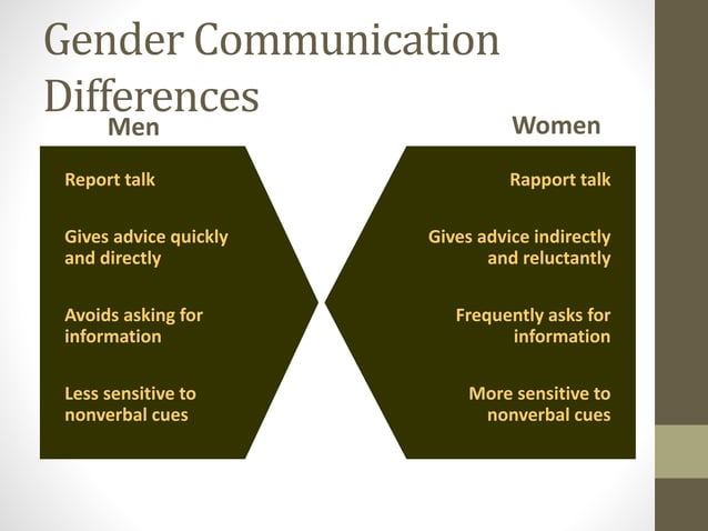 4. sensitivity to cultural dimension of communication | PPTX