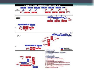 4 η κυριαρχια της θηβας | PPTX