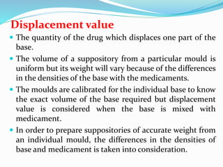 suppositories | PPTX