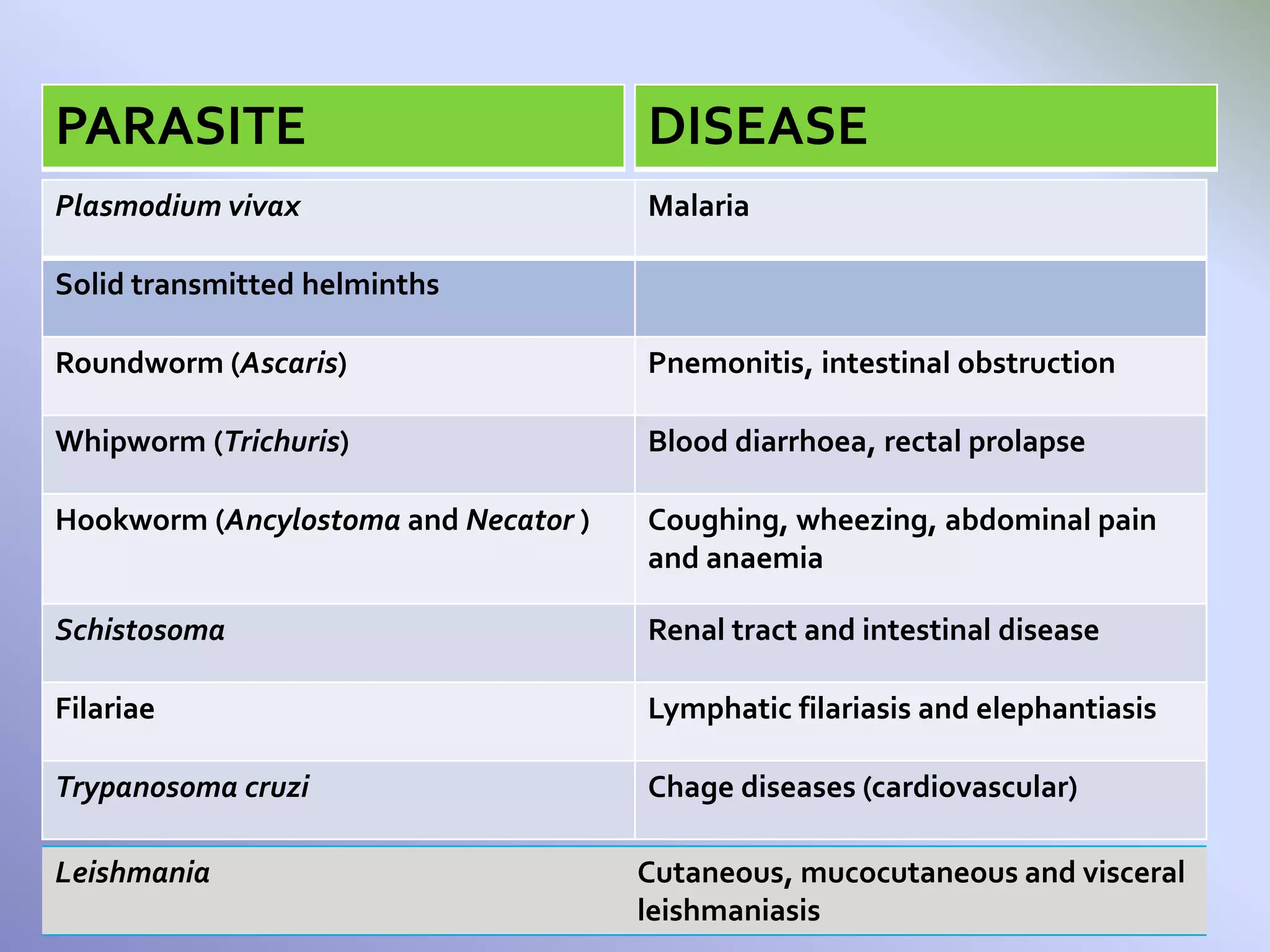 Medical Parasitology Laboratory | PPTX