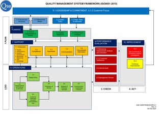 ISO 9001 FRAMEWORK | PDF