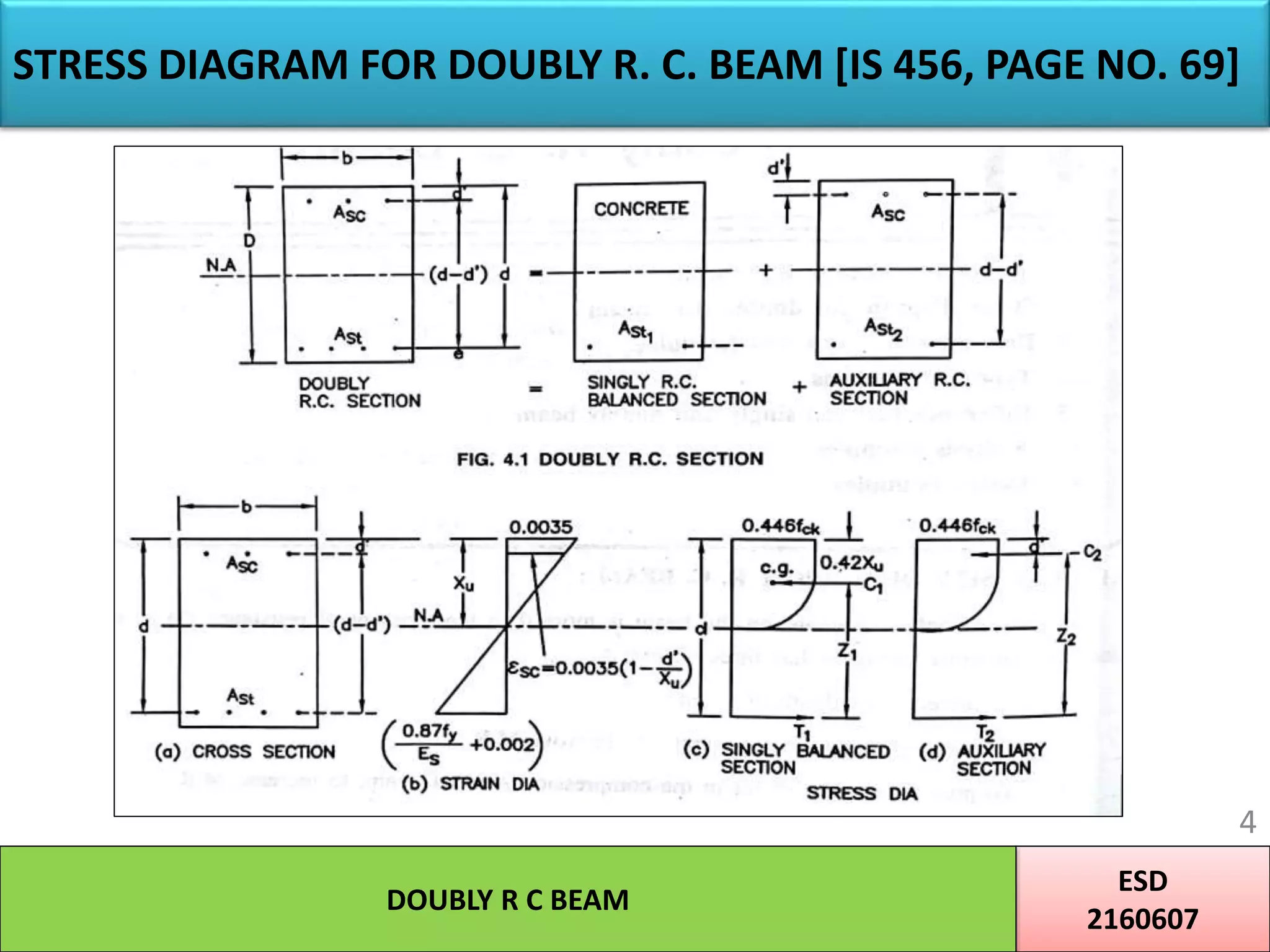 Doubly R C Beam | PPTX