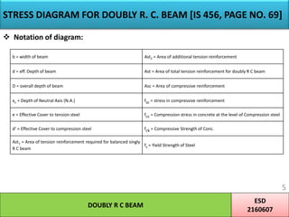 Doubly R C Beam | PPTX