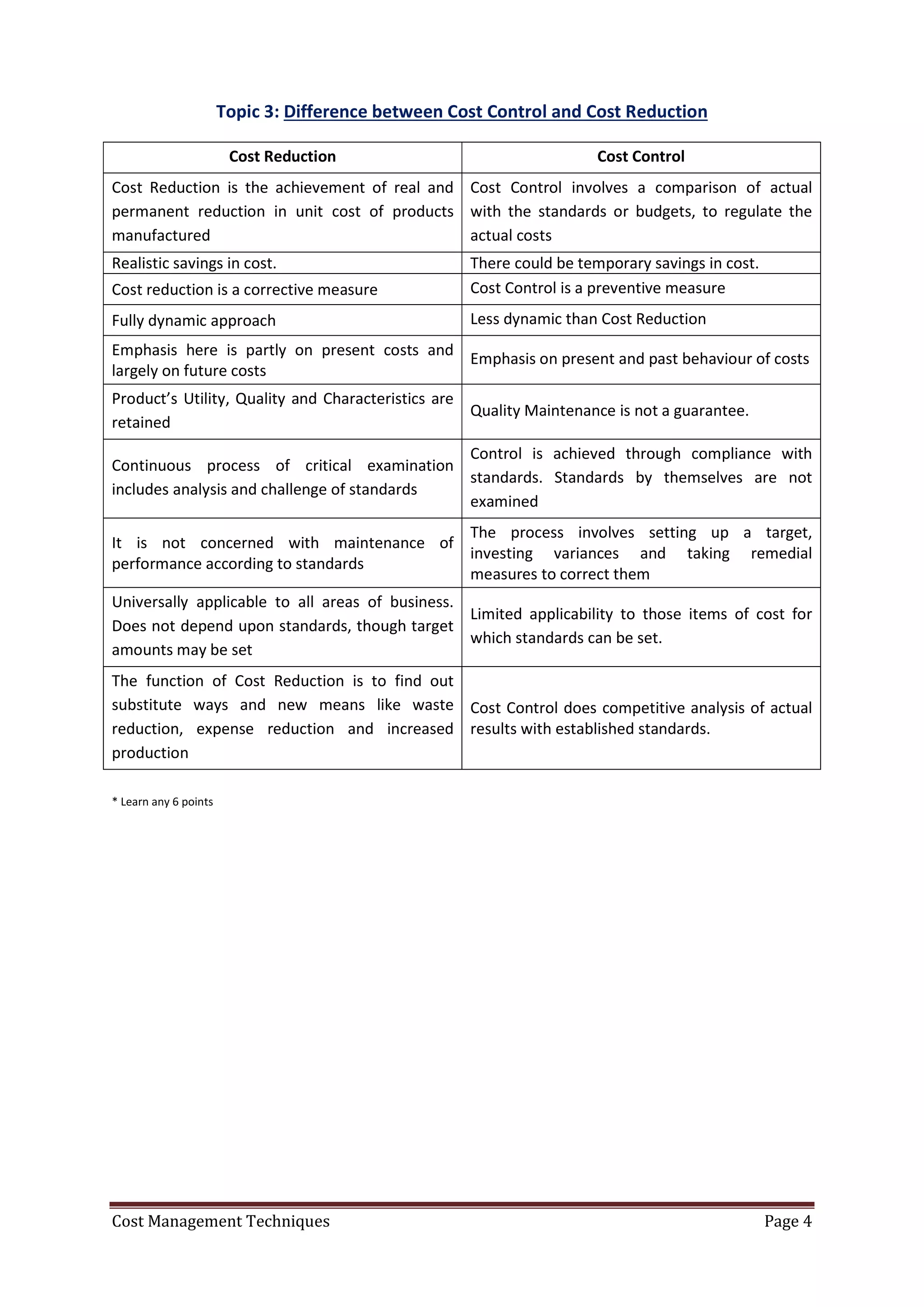 Modern Cost Management Techniques | PDF