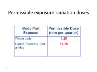 introduction to radiation | PPTX