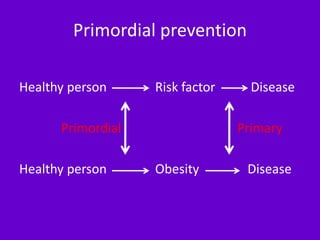 4. concepts of prevention and contrl | PPT | Infectious Diseases ...