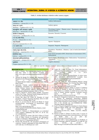 INDRIYANEEKAM OF CHRAKA INDRIYA STHANA - AN EXPLORATIVE STUDY | PDF