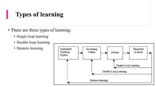 Organizational Learning & Knowledge Management | PPTX