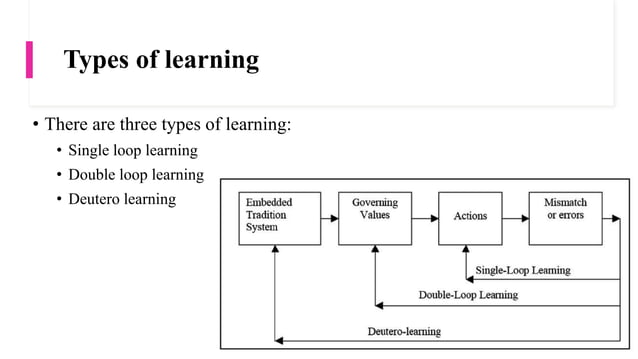 Organizational Learning & Knowledge Management | PPTX