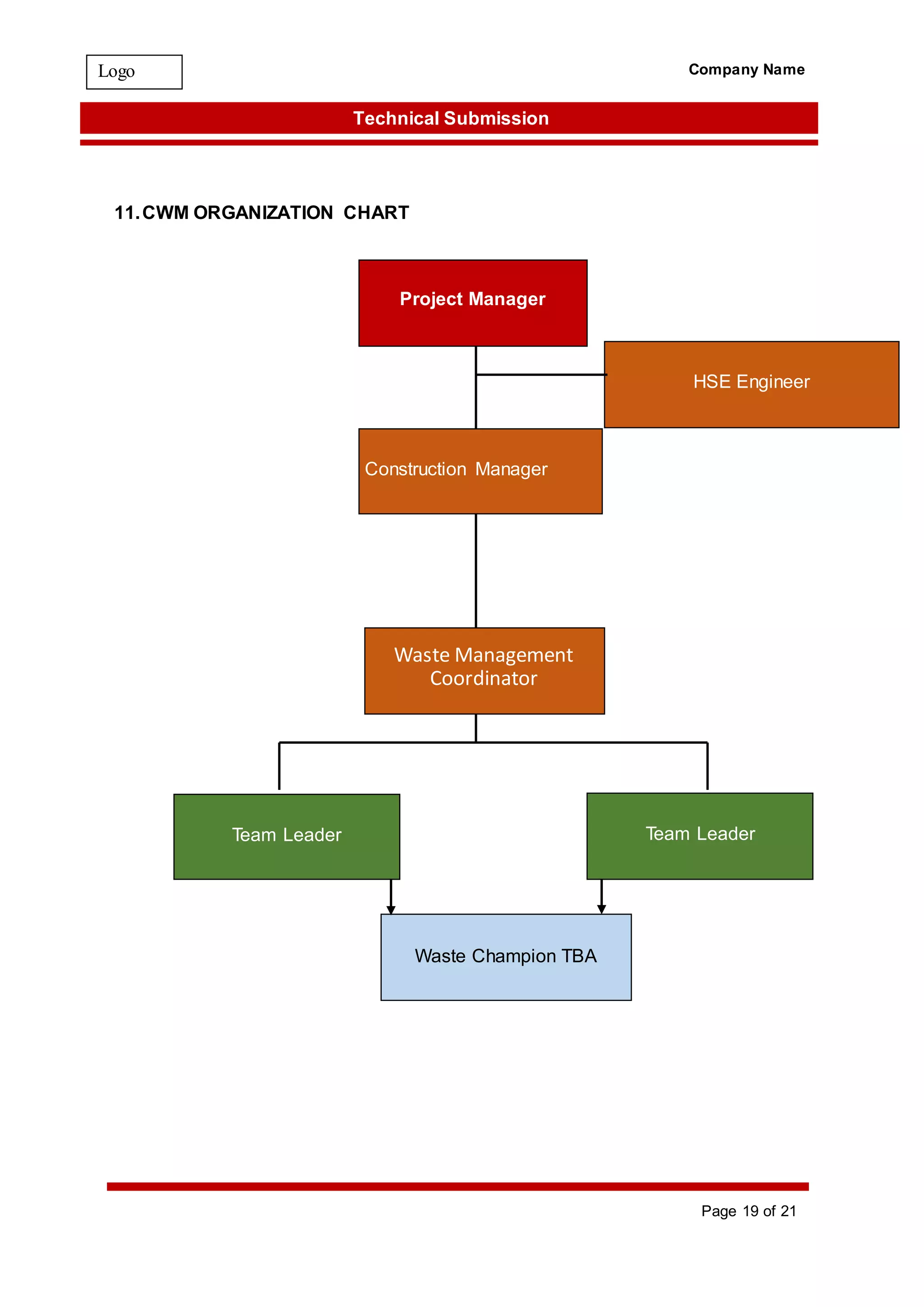 HSE construction waste management plan | DOCX