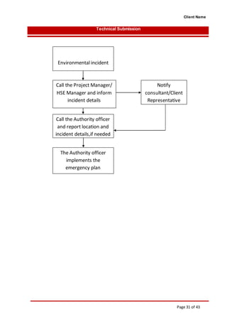 HSE construction environment management plan | DOCX