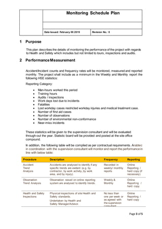 HSE Monitoring schedule plan | DOCX