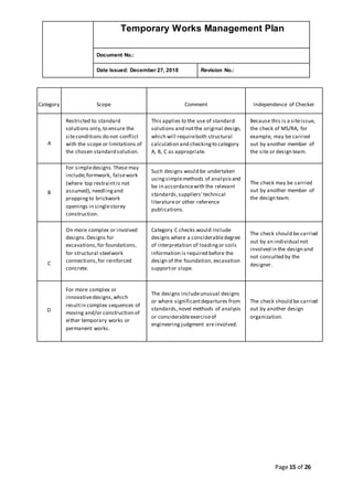 HSE Temporary works management plan | DOCX