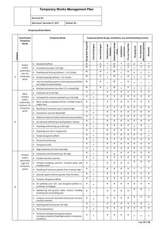 HSE Temporary works management plan | DOCX