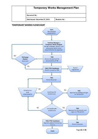 HSE Temporary works management plan | DOCX