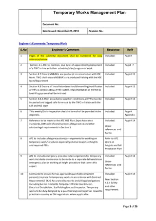 HSE Temporary works management plan | DOCX