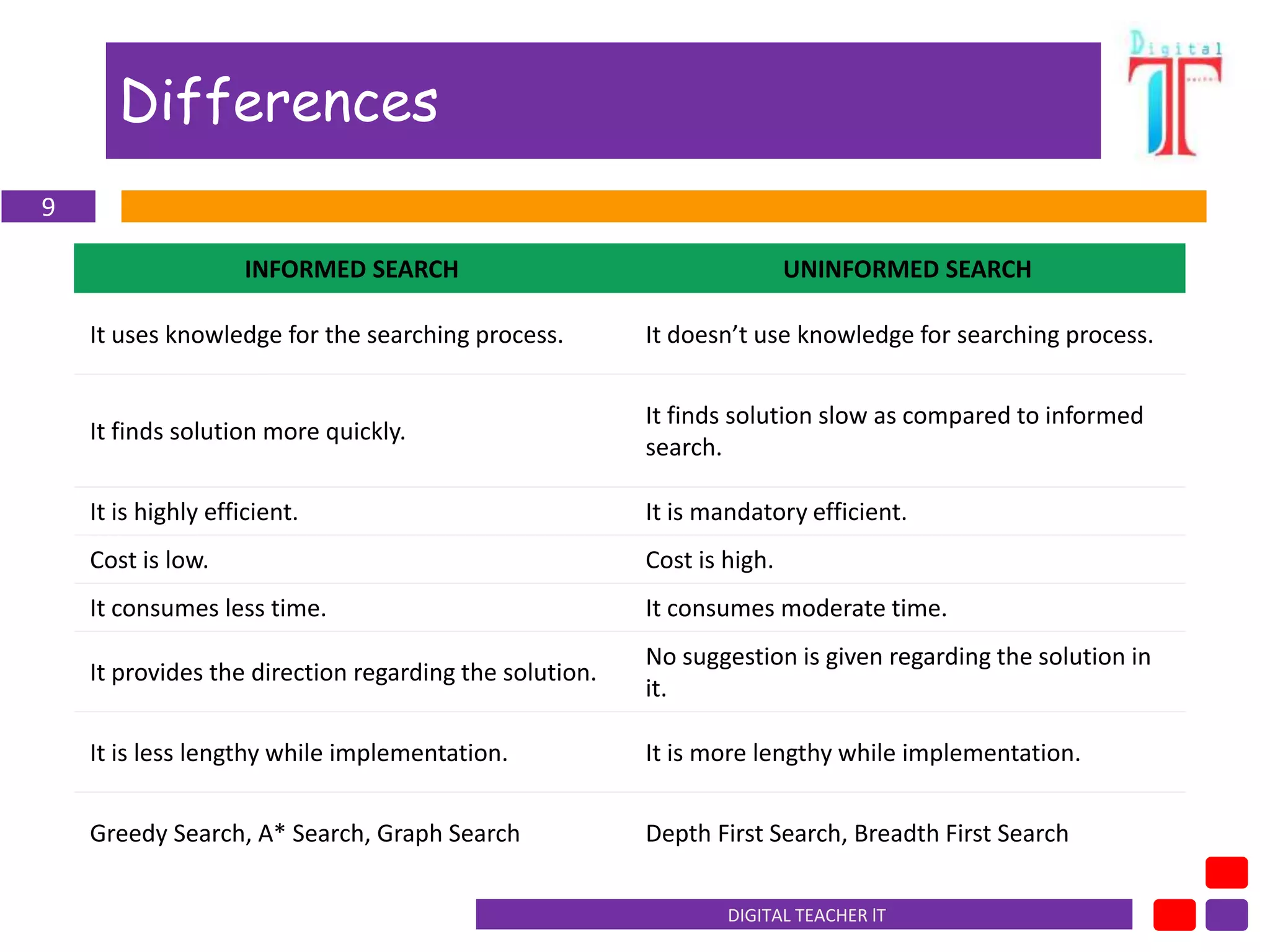 search strategies in artificial intelligence | PPTX