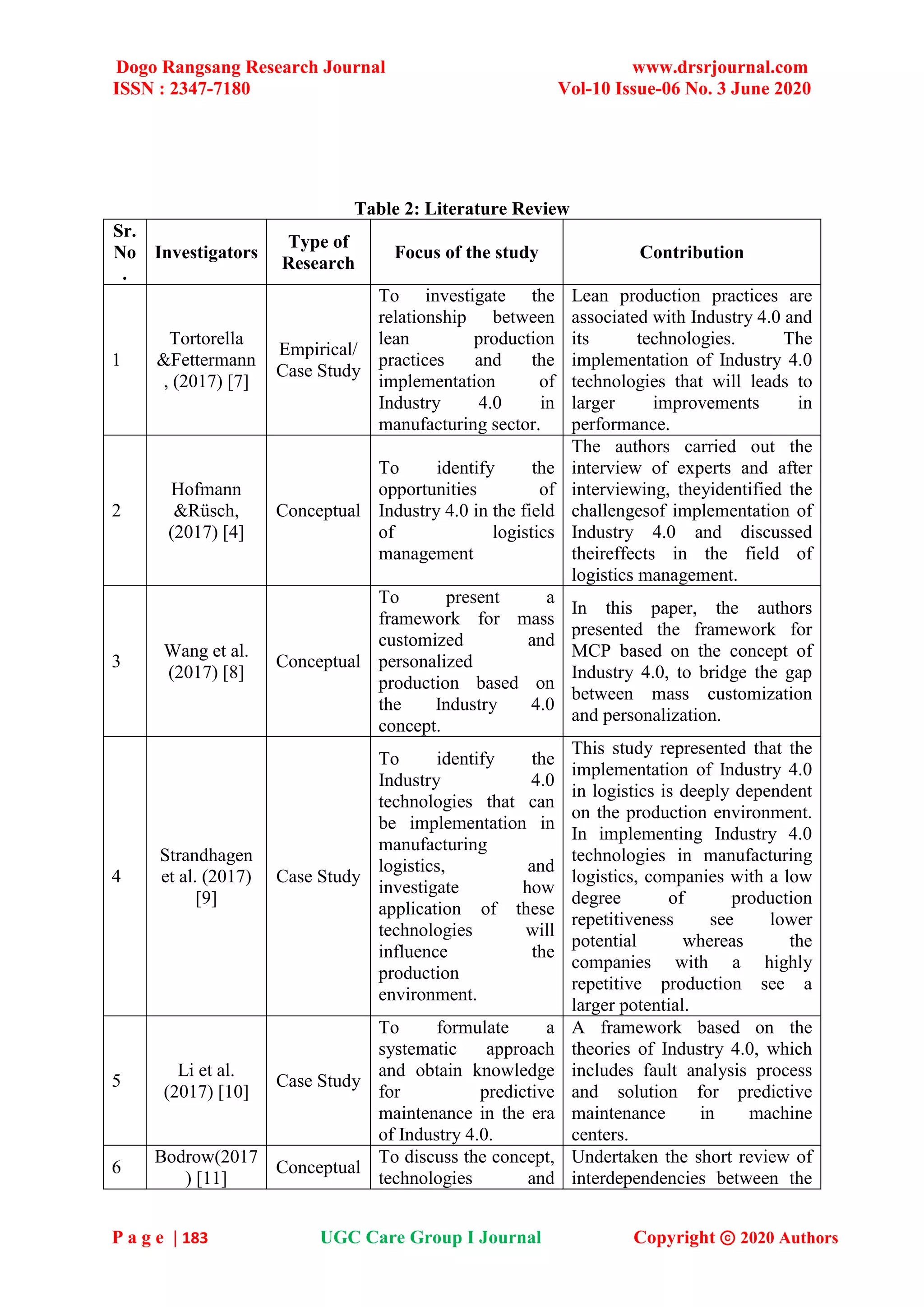 Industry 4.0 in Manufacturing Sector: A Review | PDF