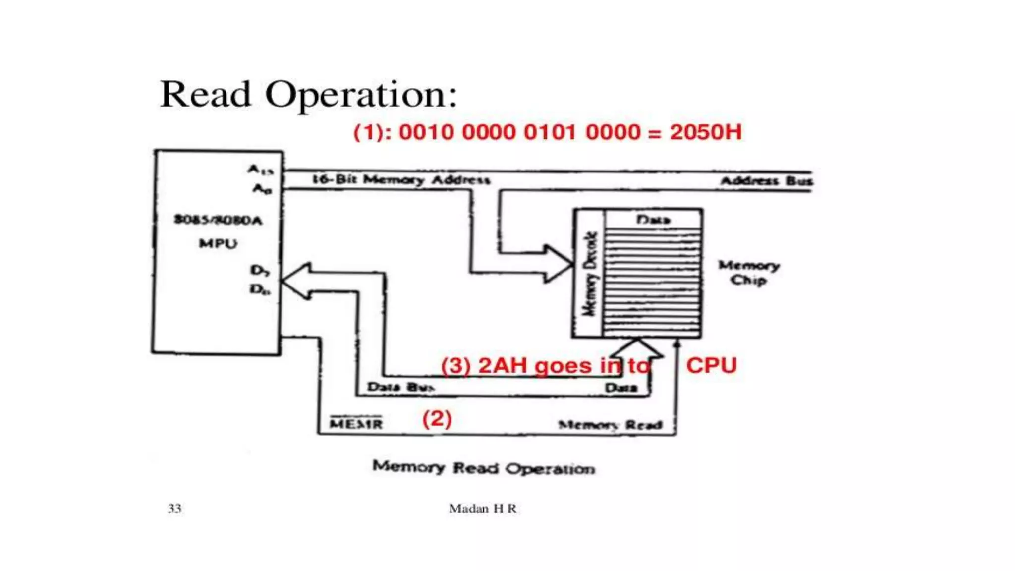 8085 Microprocessor Architecture And Its Operations Pptx
