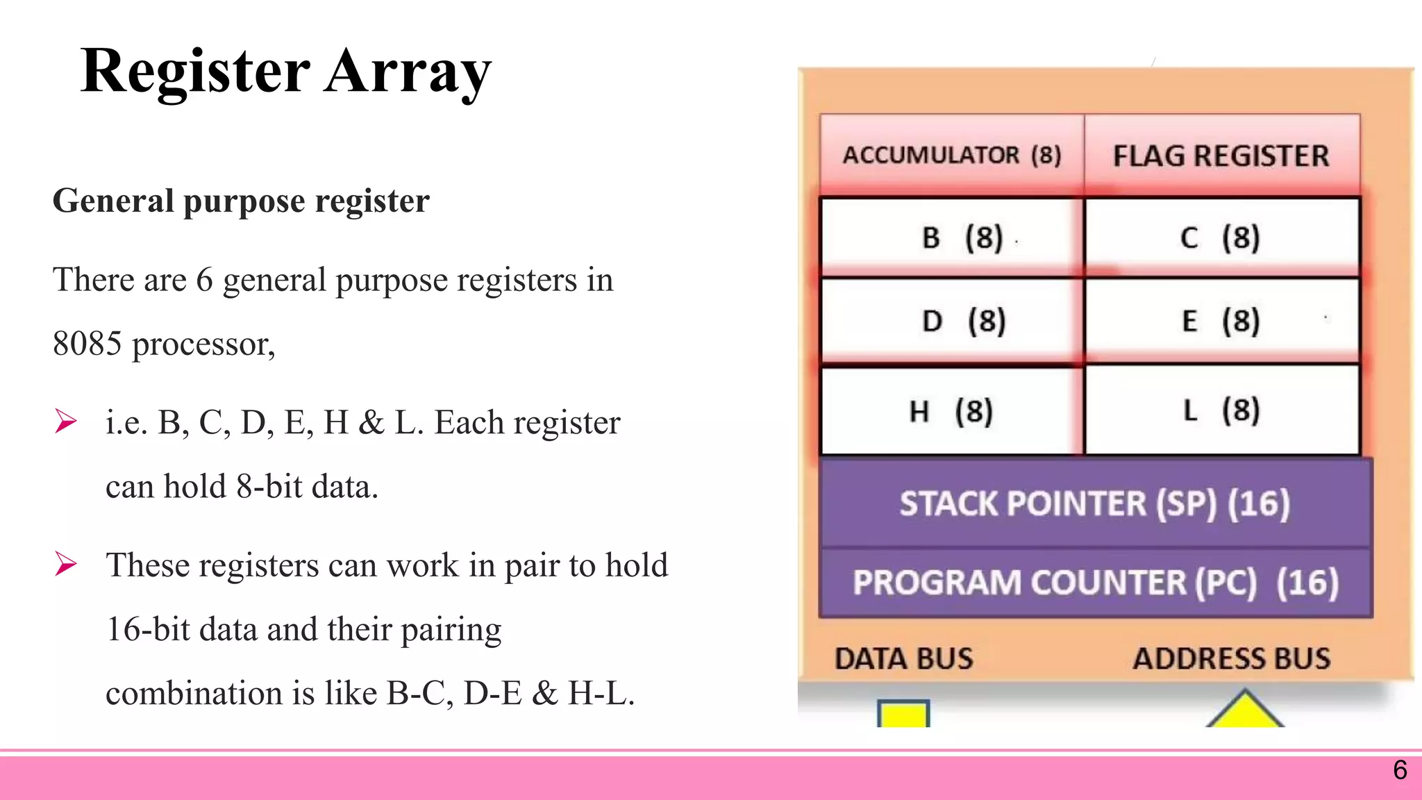 8085 MICROPROCESSOR ARCHITECTURE AND ITS OPERATIONS | PPTX