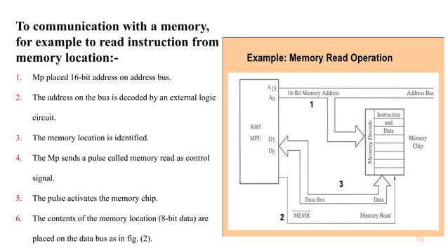 8085 MICROPROCESSOR ARCHITECTURE AND ITS OPERATIONS | PPTX ...
