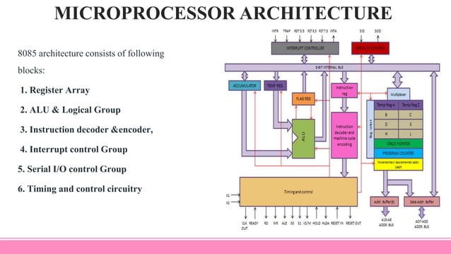 8085 Microprocessor Architecture And Its Operations Pptx