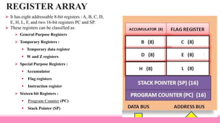 8085 MICROPROCESSOR ARCHITECTURE AND ITS OPERATIONS | PPTX ...
