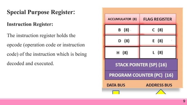 8085 MICROPROCESSOR ARCHITECTURE AND ITS OPERATIONS | PPTX ...