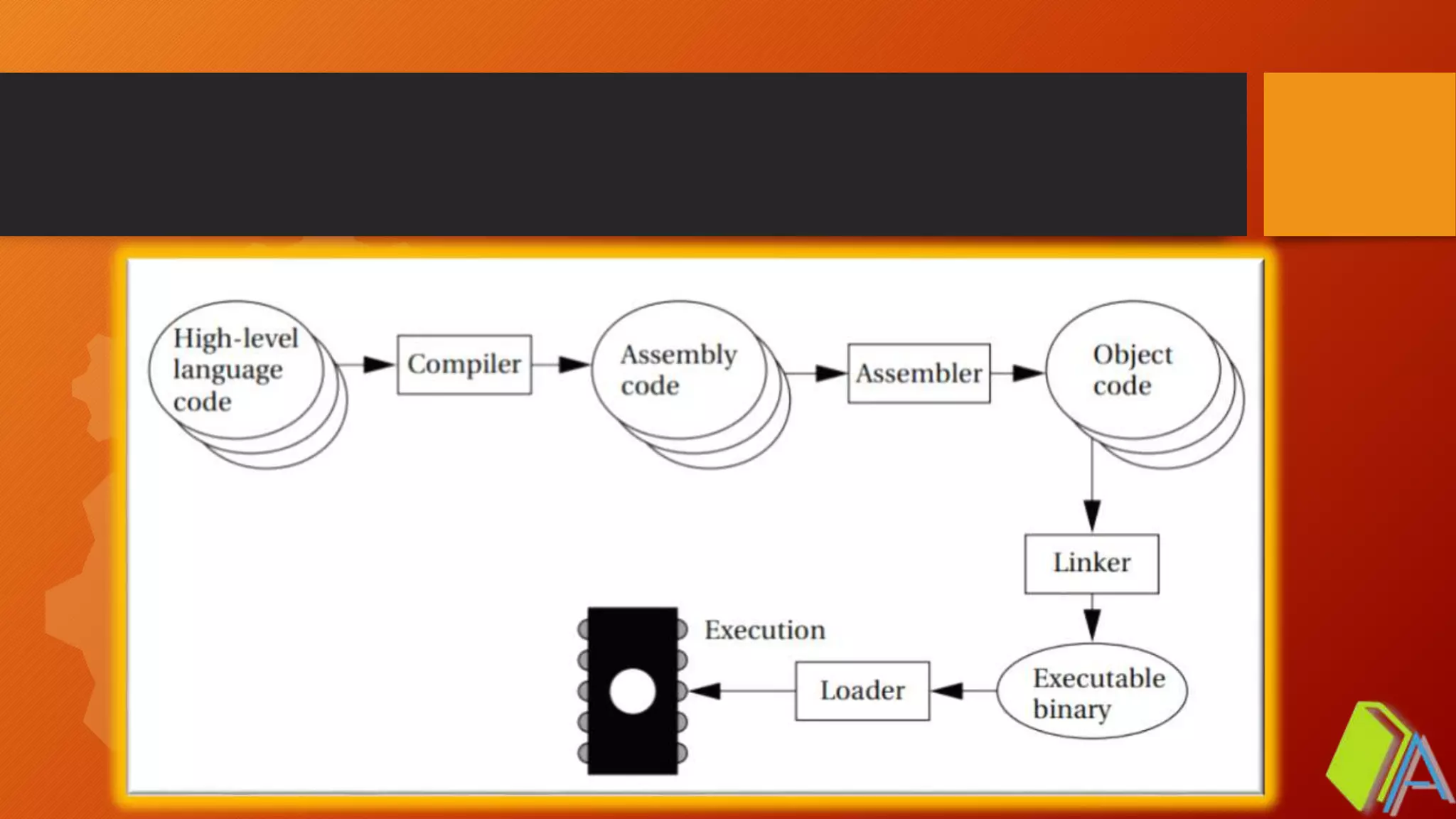 MIPS Instruction Formats | PPTX