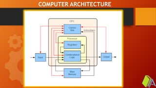 MIPS Instruction Formats | PPTX
