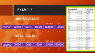 MIPS Instruction Formats | PPTX