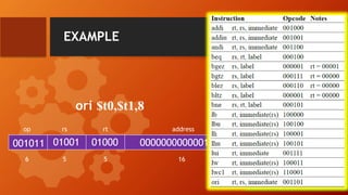 MIPS Instruction Formats | PPTX