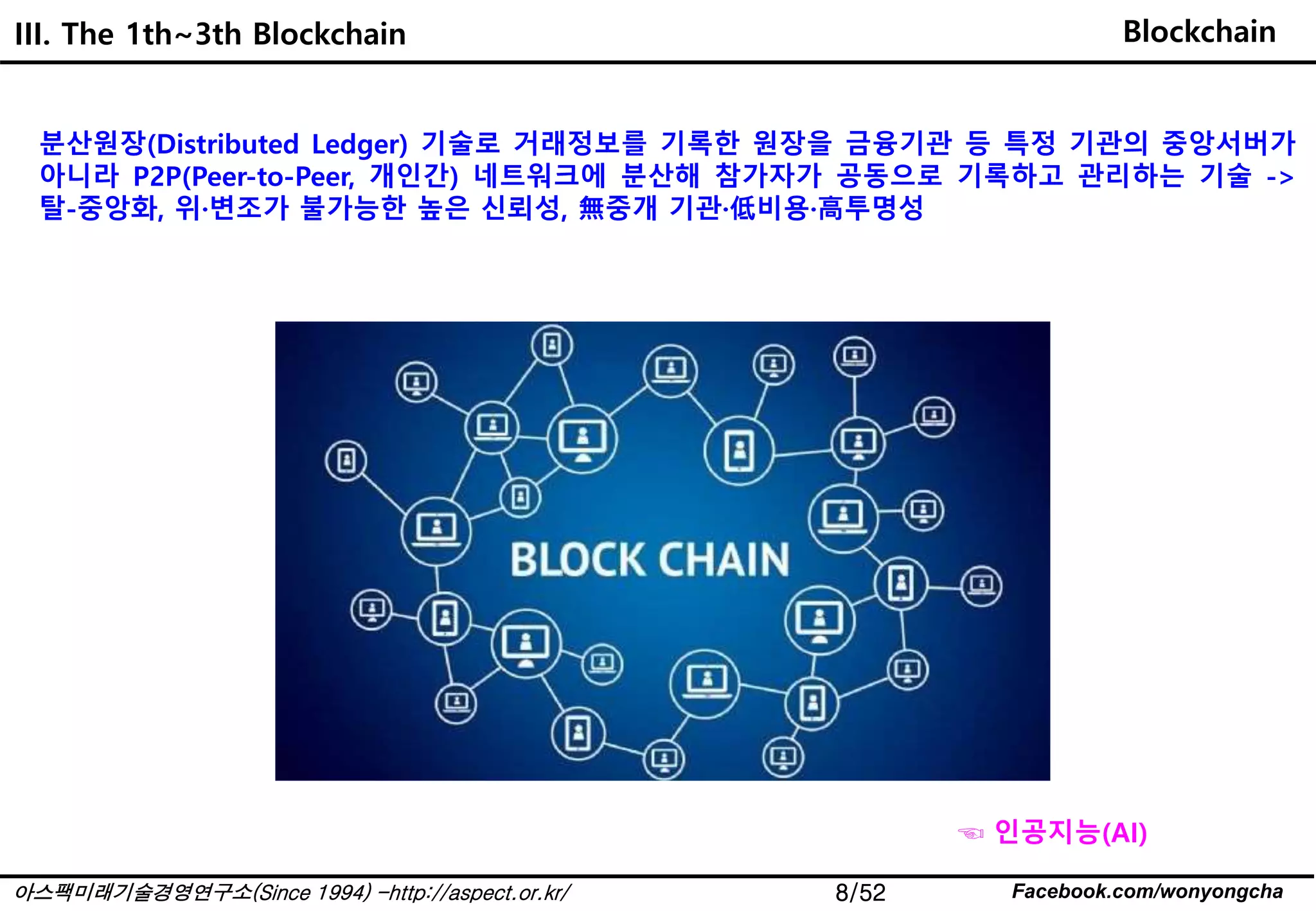 미래 상상 현실이 되다 4 블록체인의 현재와 미래 Ppt