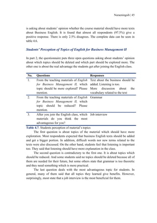 Students’ Perspective on Teaching Materials of English for Management ...