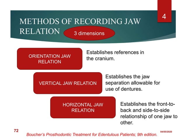 orientation jaw relation in complete denture fabrication | PPTX
