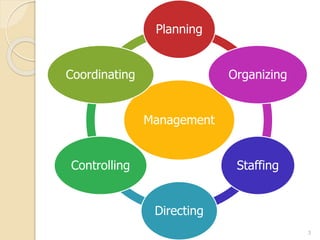 Functions of Management | PPT