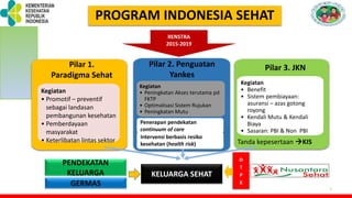 4. materi dasar kebijakan program indonesia sehat dengan pendekatan ...