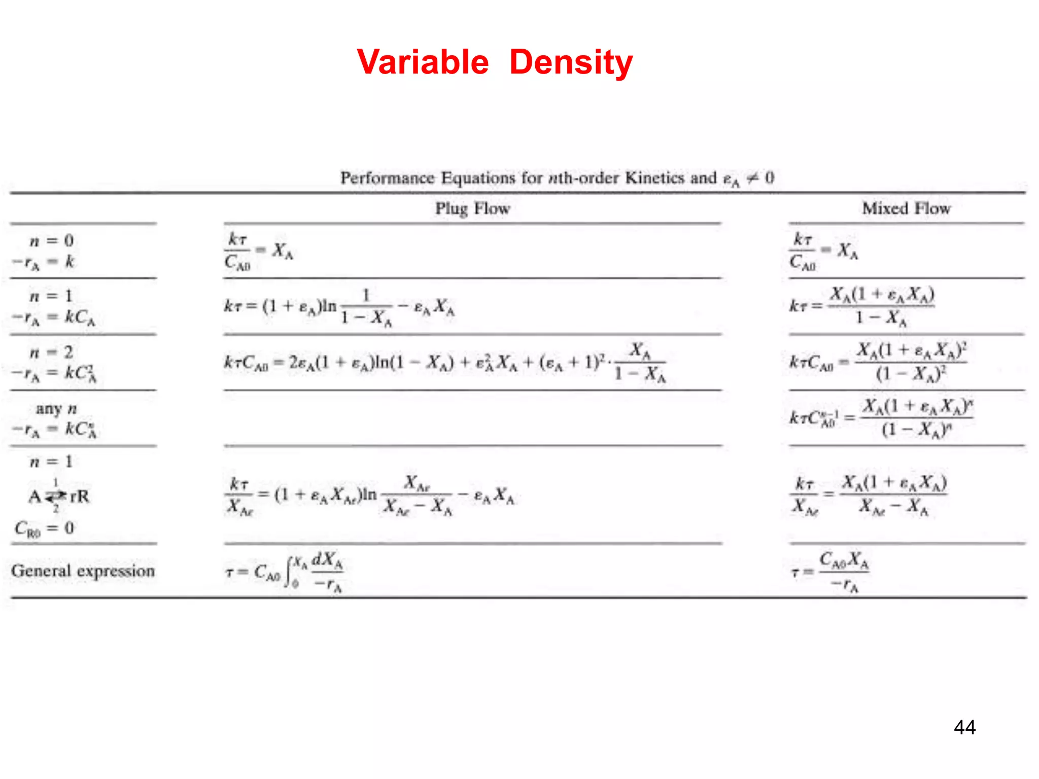 ideal reactors | PPT