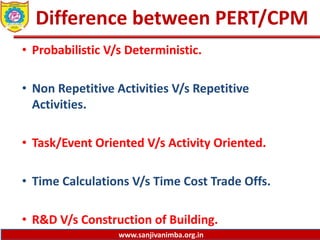 4.3 difference between pert and cpm | PPT