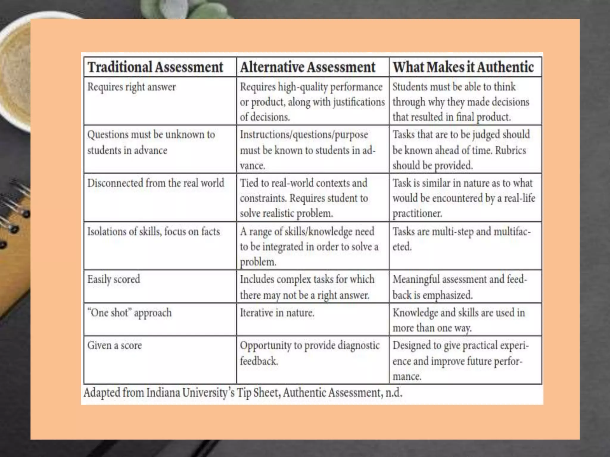 ASSESSMENT: DISCRETE POINT TEST, INTEGRATIVE TESTING, PERFORMANCE-BASED ...