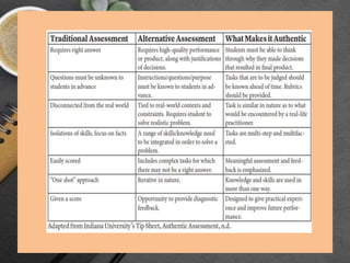 ASSESSMENT: DISCRETE POINT TEST, INTEGRATIVE TESTING, PERFORMANCE-BASED ...