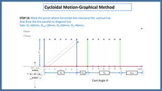 4.6 cycloidal motion | PPTX