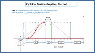 4.6 cycloidal motion | PPTX