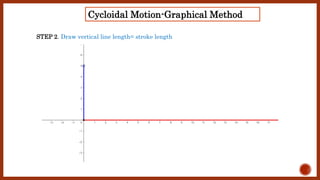 4.6 cycloidal motion | PPTX