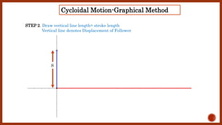 4.6 cycloidal motion | PPTX