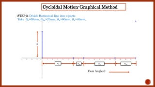 4.6 cycloidal motion | PPTX