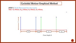 4.6 cycloidal motion | PPT